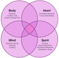 Habit 7: Sharpen the Saw® | FranklinCovey