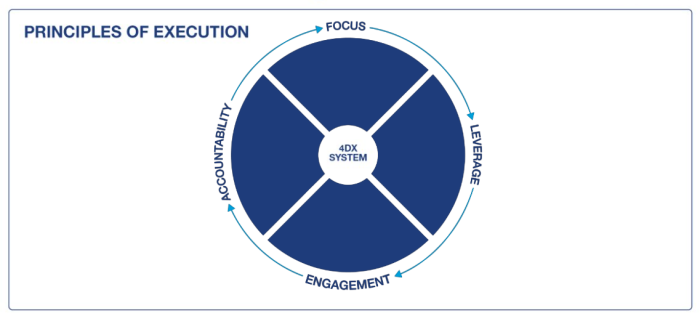 Strategic Execution in Uncertainty and Complexity | FranklinCovey