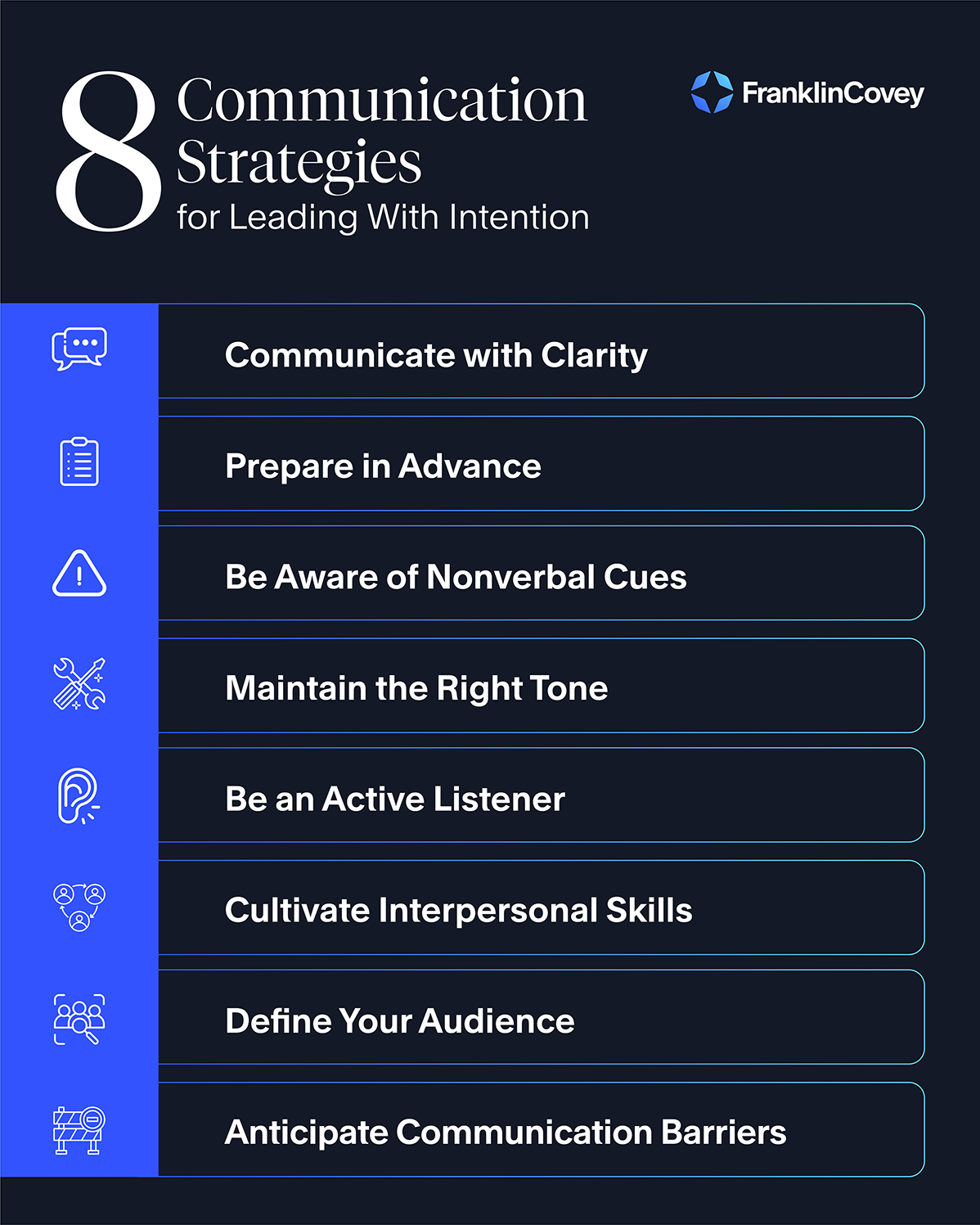 8 Communication Strategies | FranklinCovey